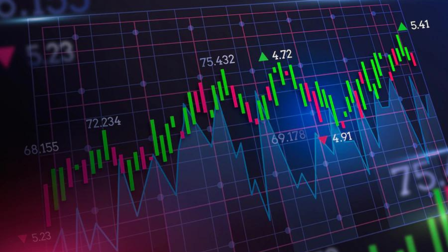 How To Read Crypto Charts and Indicators